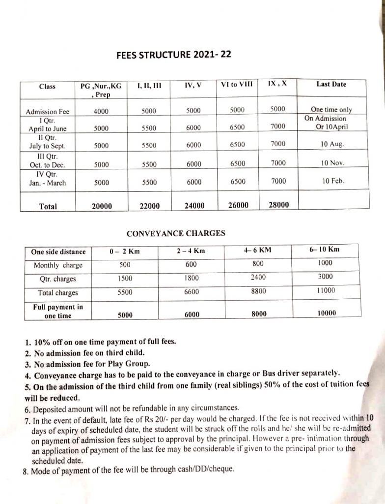 Fee Structure RK International School fee-structure-rk-international-school